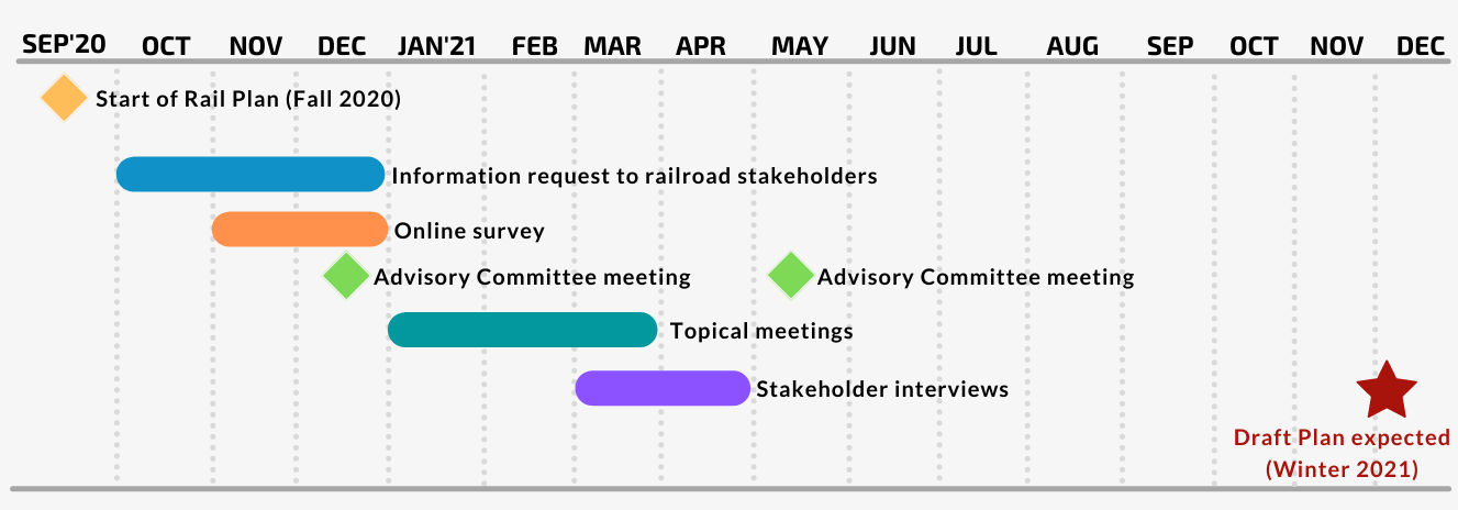 Maryland State Rail Plan - MDOT